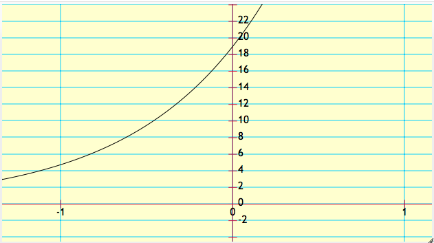 Custom Node Display | Media4Math