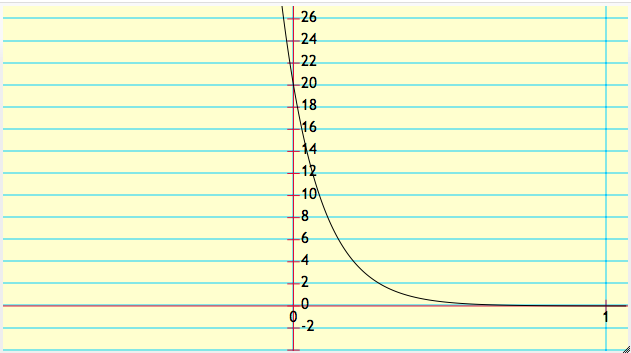 Custom Node Display | Media4Math