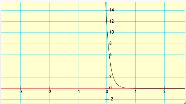 Custom Node Display | Media4Math