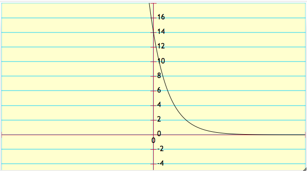 Custom Node Display | Media4Math