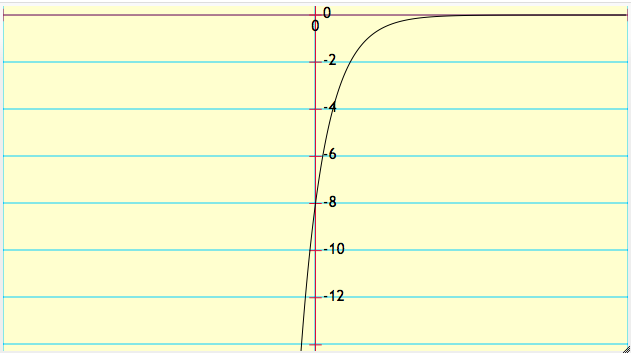Custom Node Display | Media4Math