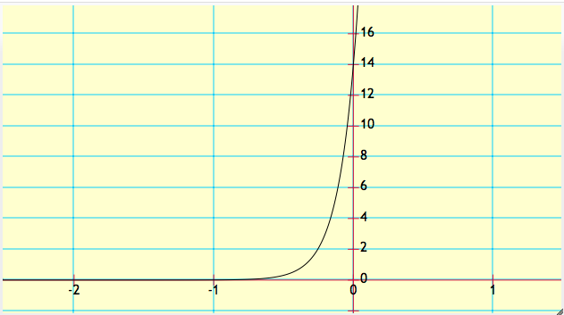 Custom Node Display | Media4Math