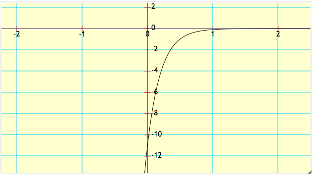 Custom Node Display | Media4Math
