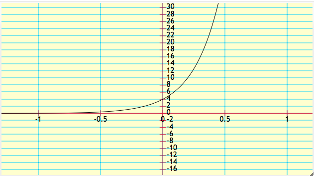 Custom Node Display | Media4Math