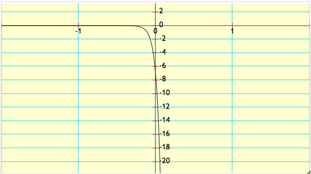 Custom Node Display | Media4Math
