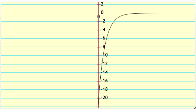 Custom Node Display | Media4Math