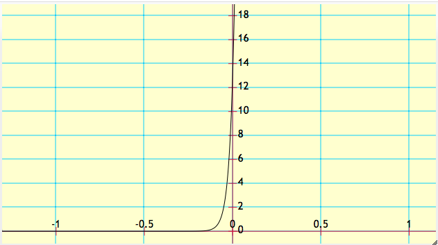 Custom Node Display | Media4Math