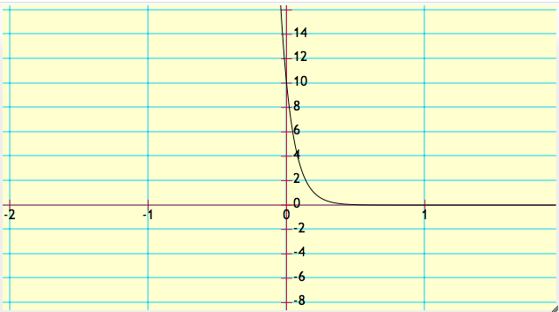 Custom Node Display | Media4Math
