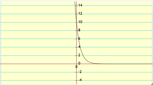 Custom Node Display | Media4Math