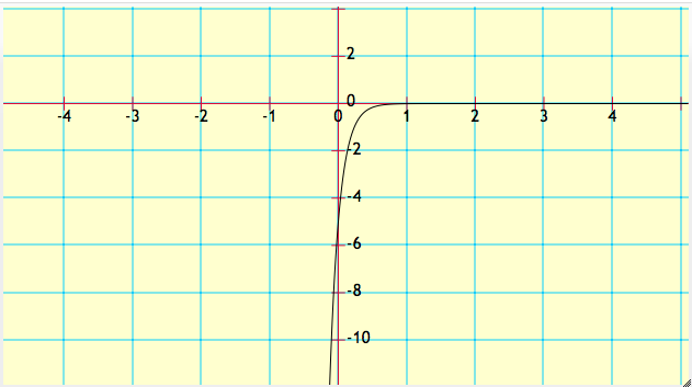 Custom Node Display | Media4Math