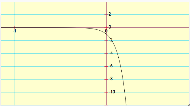 Custom Node Display | Media4Math