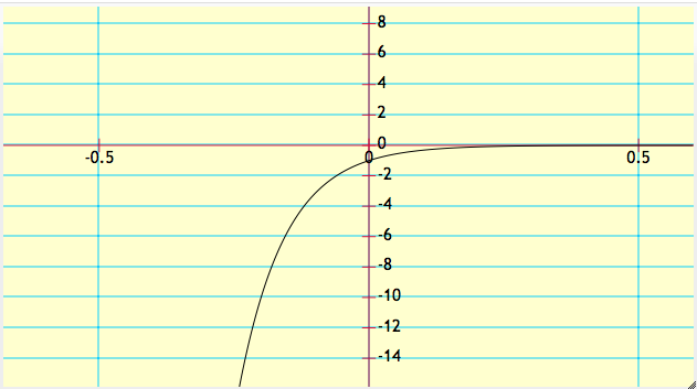 Custom Node Display | Media4Math