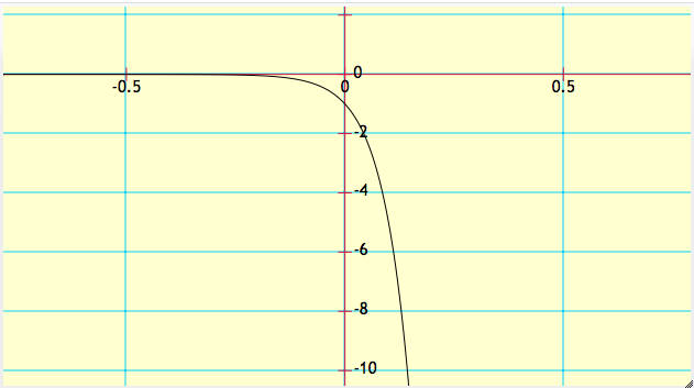 Custom Node Display | Media4Math