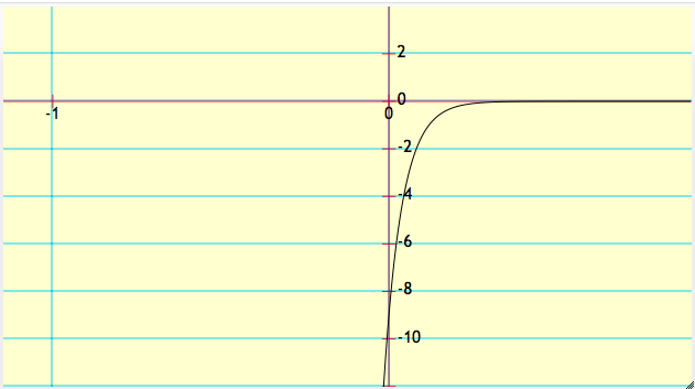 Custom Node Display | Media4Math