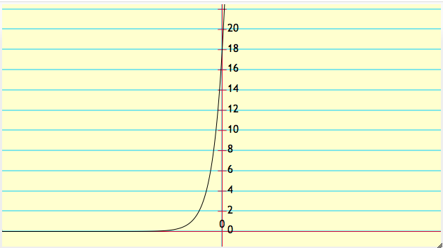 Custom Node Display | Media4Math