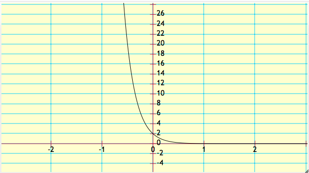 Custom Node Display | Media4Math