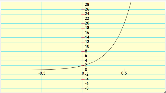 Custom Node Display | Media4Math