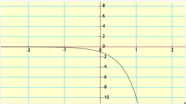 Custom Node Display | Media4Math