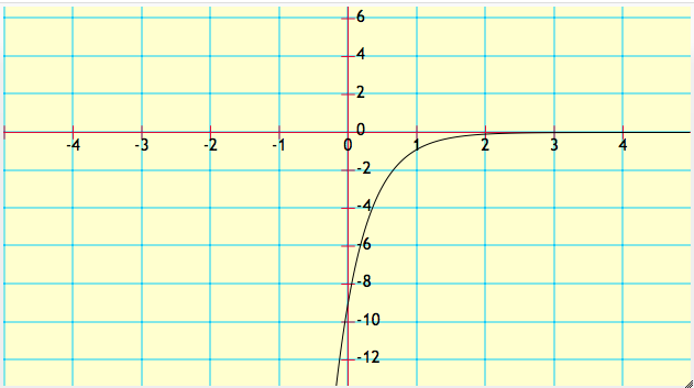 Custom Node Display | Media4Math
