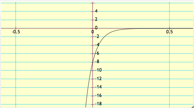 Custom Node Display | Media4Math