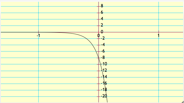 Custom Node Display | Media4Math