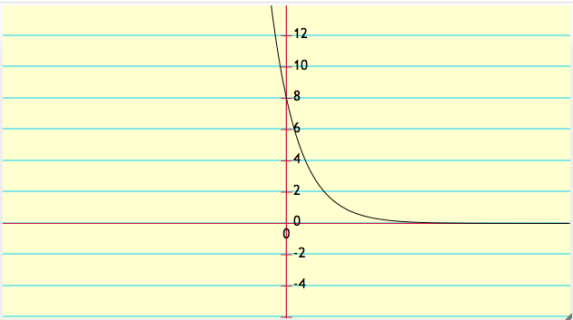 Custom Node Display | Media4Math