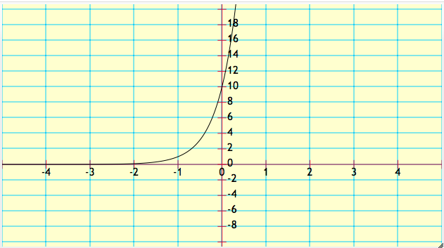 Custom Node Display | Media4Math