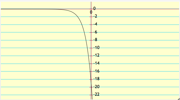 Custom Node Display | Media4Math