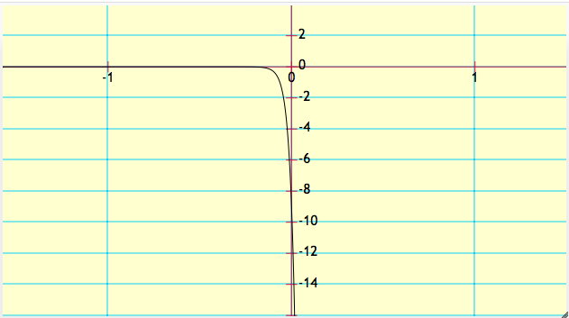 Custom Node Display | Media4Math
