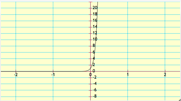 Custom Node Display | Media4Math