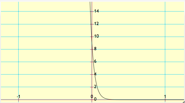 Custom Node Display | Media4Math