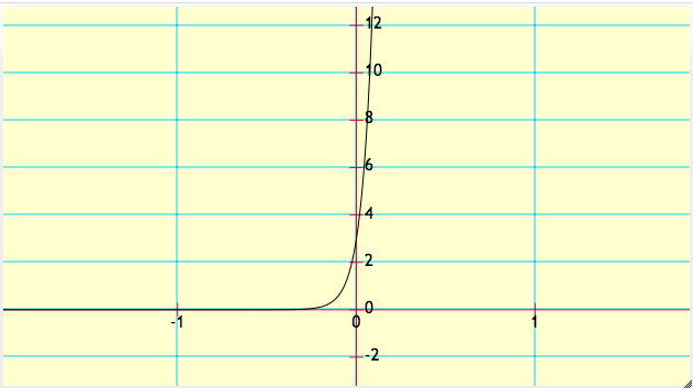 Custom Node Display | Media4Math