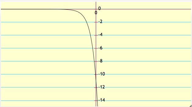 Custom Node Display | Media4Math