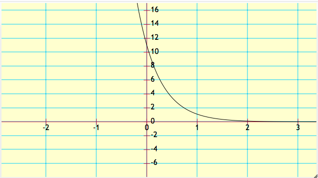 Custom Node Display | Media4Math