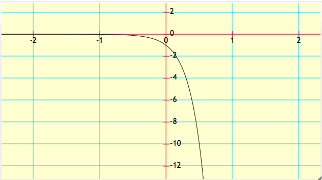 Custom Node Display | Media4Math