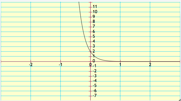 Custom Node Display | Media4Math