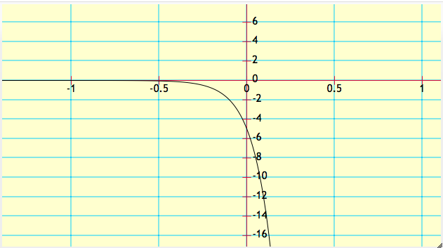 Custom Node Display | Media4Math