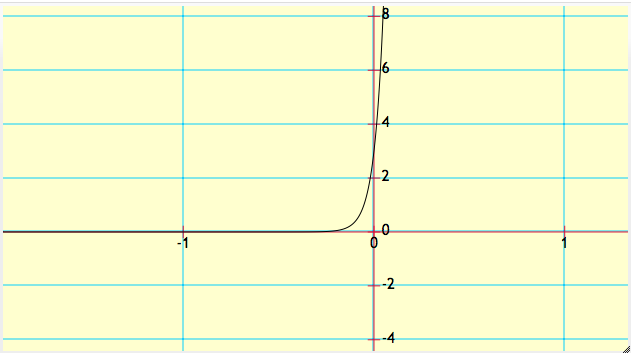 Custom Node Display | Media4Math
