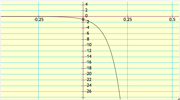 Custom Node Display | Media4Math