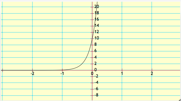 Custom Node Display | Media4Math