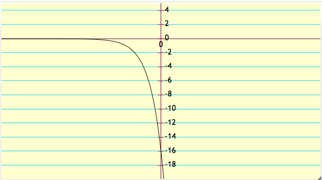 Custom Node Display | Media4Math