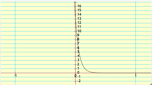 Custom Node Display | Media4Math