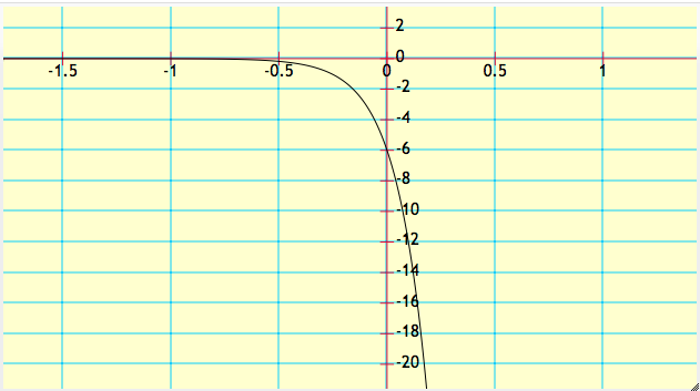 Custom Node Display | Media4Math