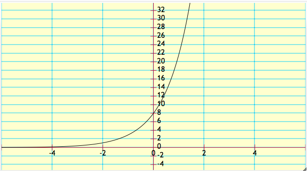 Custom Node Display | Media4Math