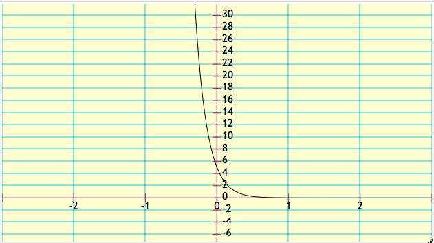 Custom Node Display | Media4Math