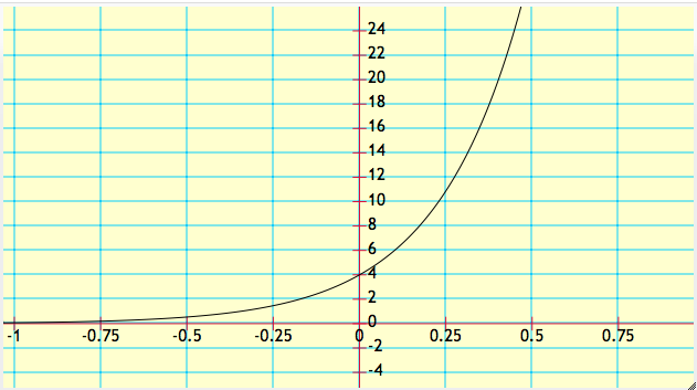 Custom Node Display | Media4Math