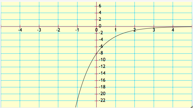 Custom Node Display | Media4Math