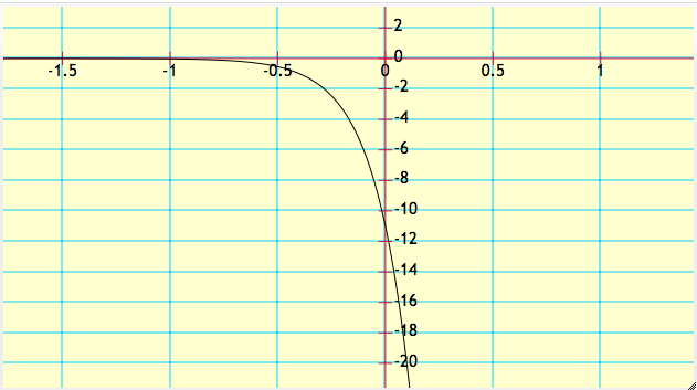 Custom Node Display | Media4Math