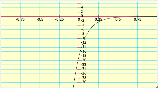 Custom Node Display | Media4Math