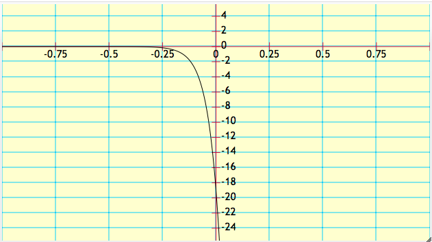 Custom Node Display | Media4Math